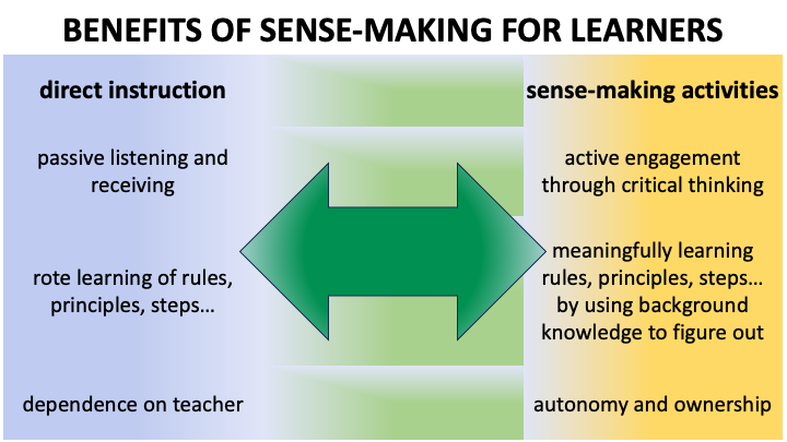 Sense-Making Activities | Master Teaching